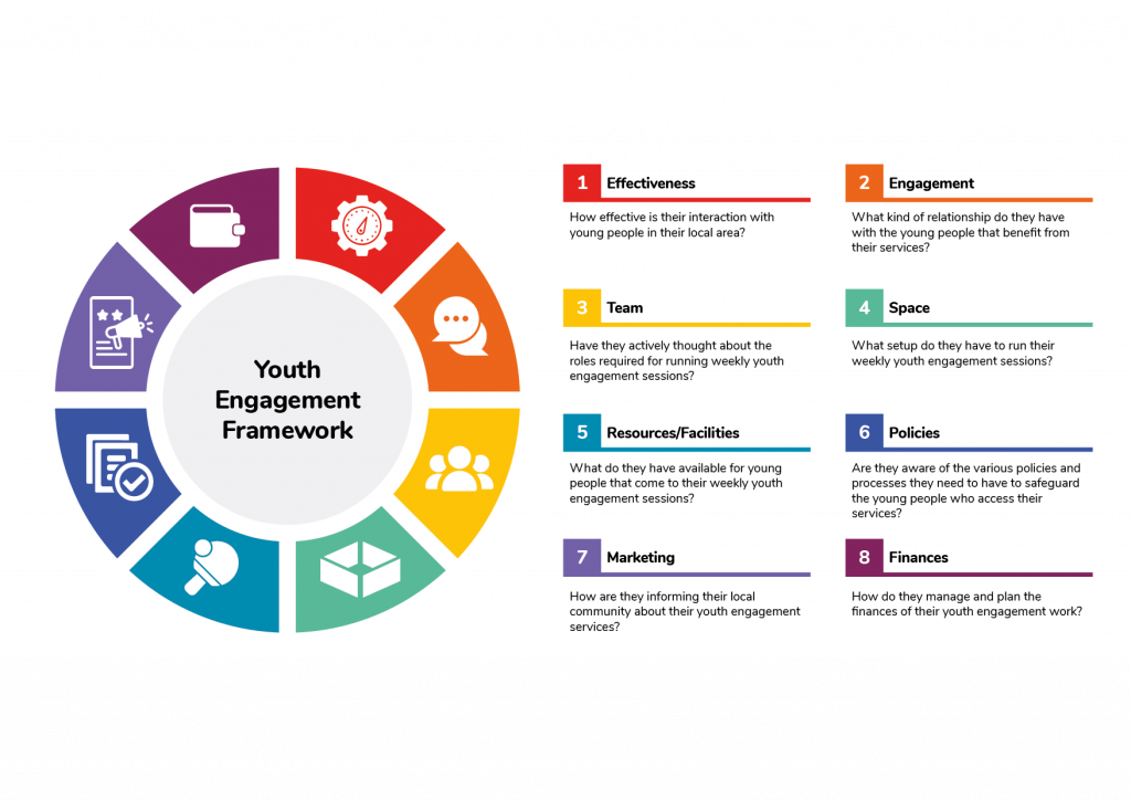 Our Youth Engagement Framework – Here For Youth